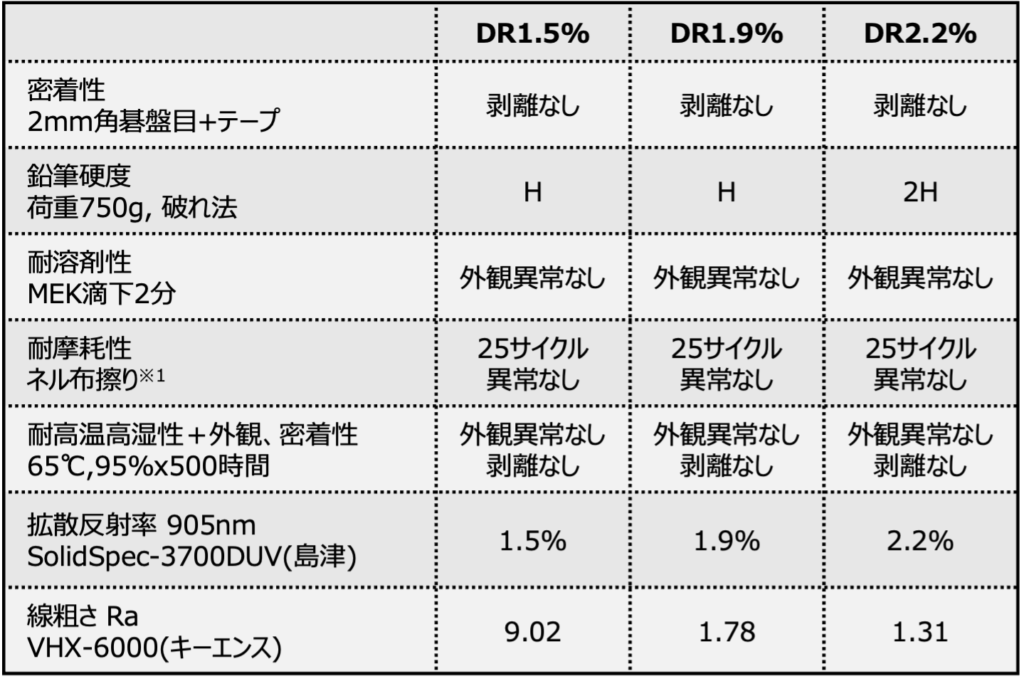 Low Diffuse Reflection Paint - Vietnam Musashi Paint Co.,Ltd
